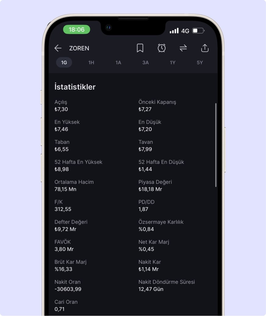 Zorlu Enerji (ZOREN) Hisse Yorum! ZOREN Hedef Fiyat 2023 - Midas