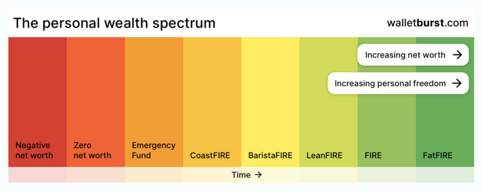 Fat FIRE Nedir? - Midas
