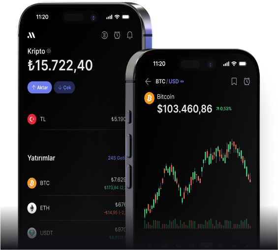 Midas Kripto: Kripto Para Borsası & Bitcoin Borsası